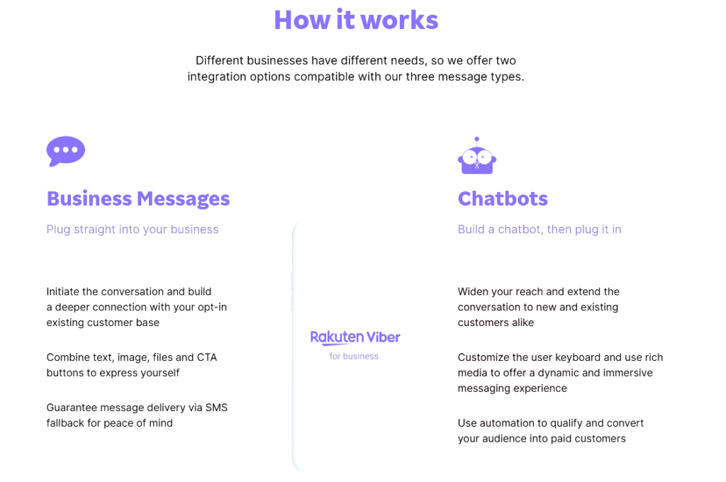 Viber Bulk Messaging in Iraq - Bulk SMS Iraq