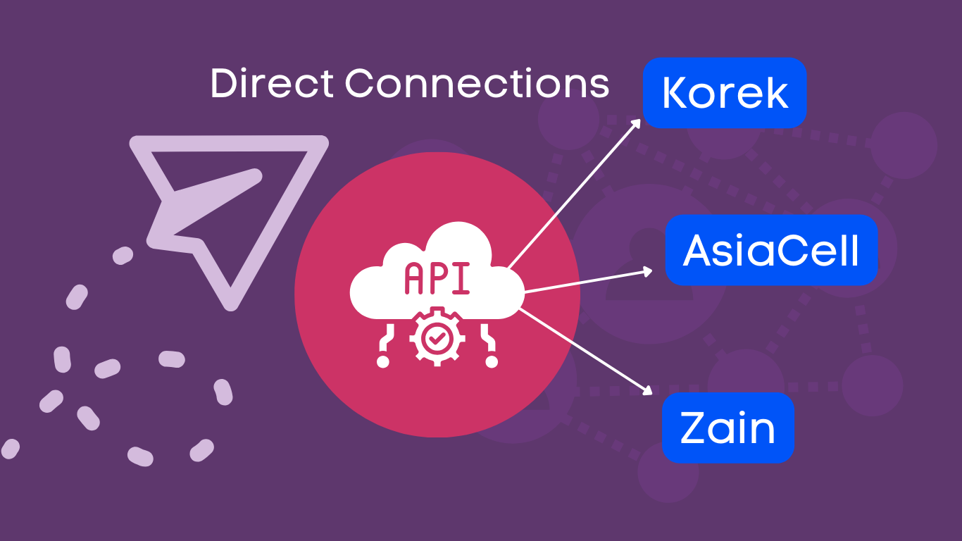 Bulk SMS Iraq - Iraq's First Bulk SMS Gateway